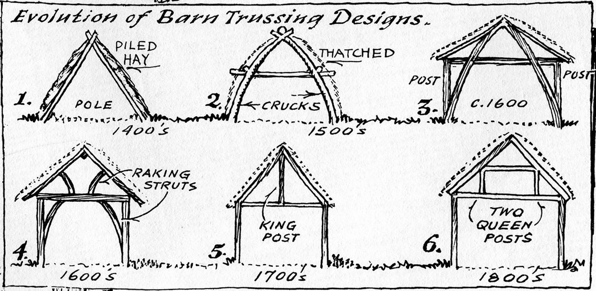 Old English Barns in Ipswich – Historic Ipswich