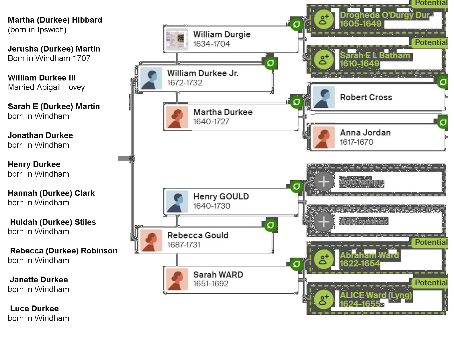 The Courtship and Marriage of William Durkee and Martha Cross ...